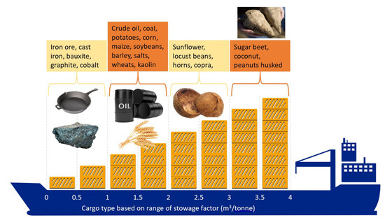Estimates of the Decarbonization Potential of Alternative Fuels for ...