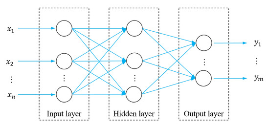 Shape Optimization of Oscillating Buoy Wave Energy Converter Based on the Mean Annual Power ...