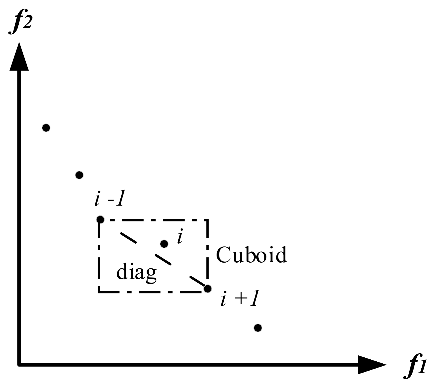 A Slime Mould Algorithm Programming for Solving Single and Multi-Objective Optimal Power Flow ...