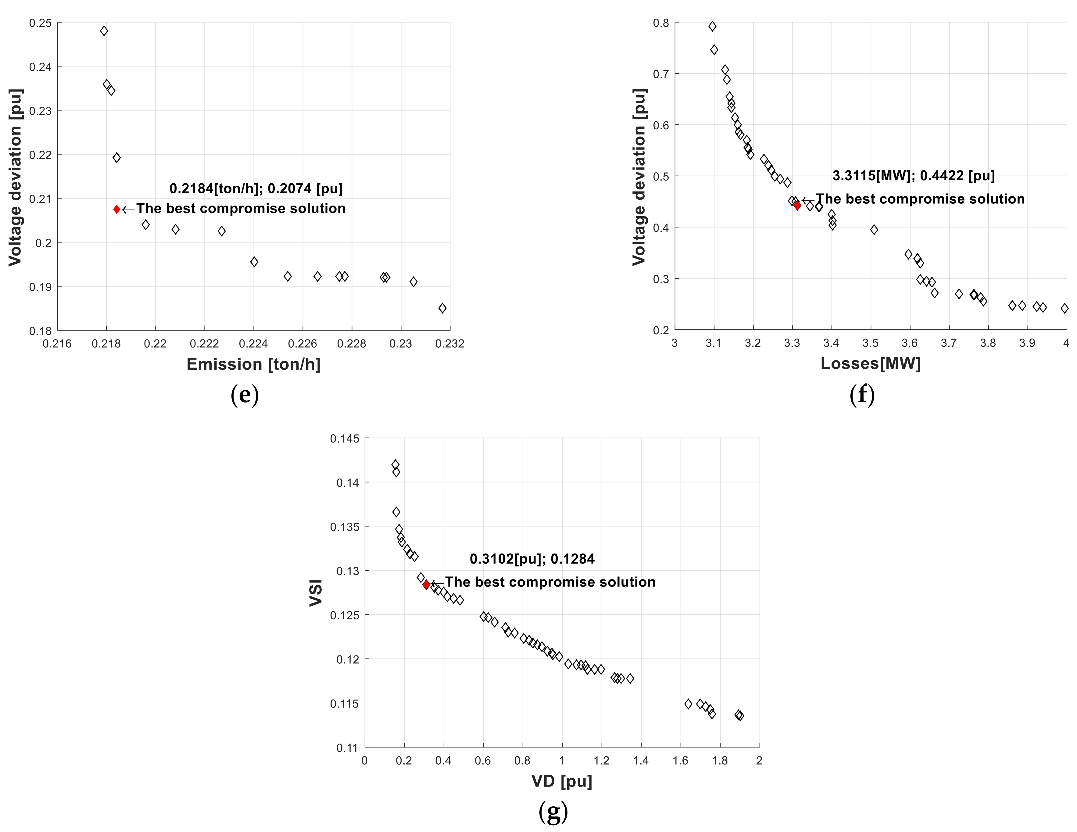 A Slime Mould Algorithm Programming for Solving Single and Multi-Objective Optimal Power Flow ...
