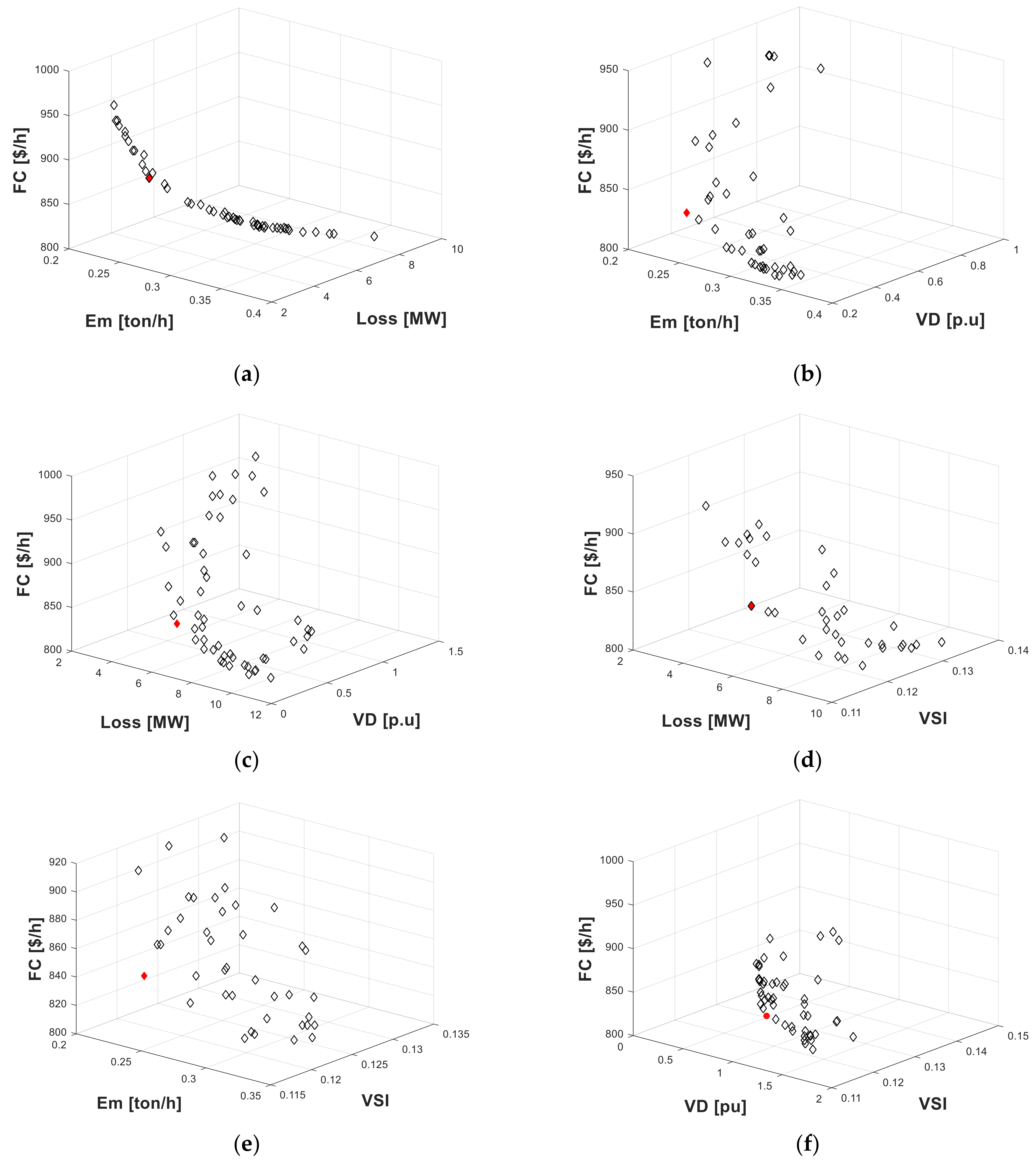 A Slime Mould Algorithm Programming for Solving Single and Multi-Objective Optimal Power Flow ...
