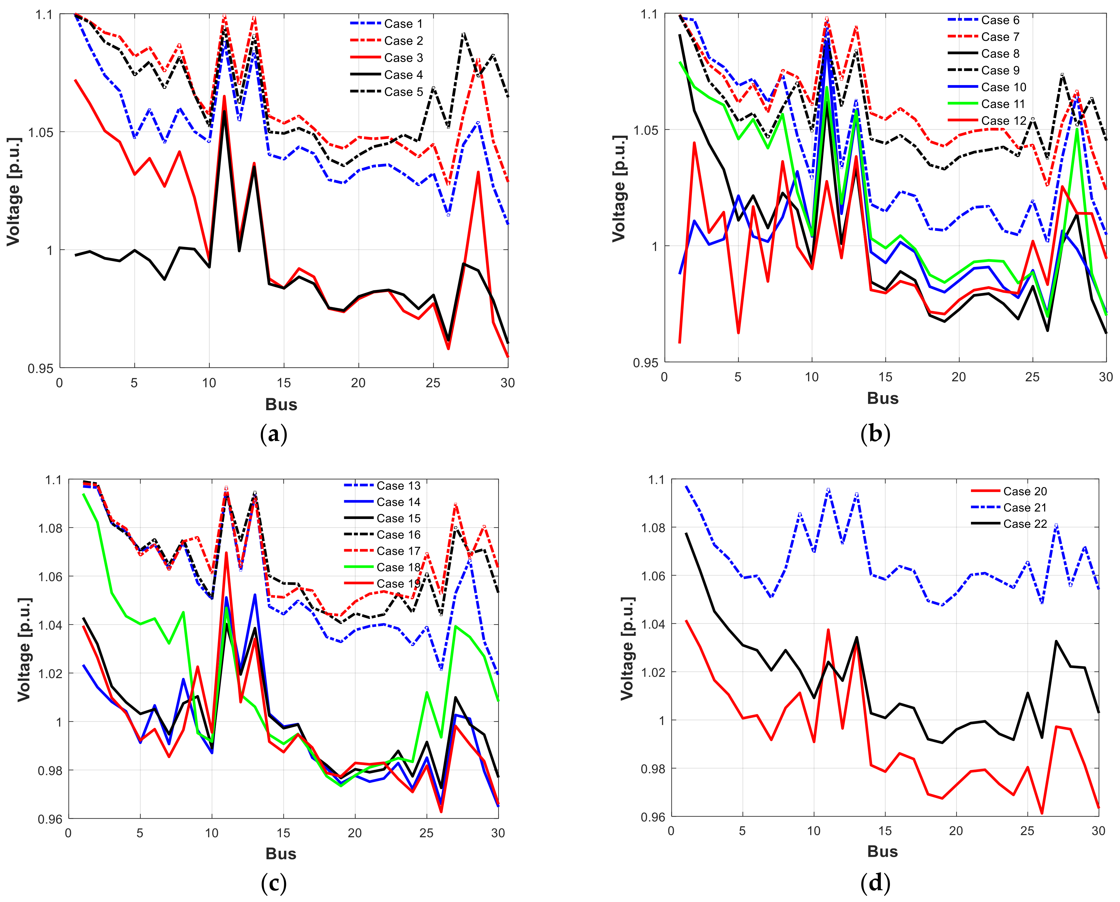 A Slime Mould Algorithm Programming for Solving Single and Multi-Objective Optimal Power Flow ...