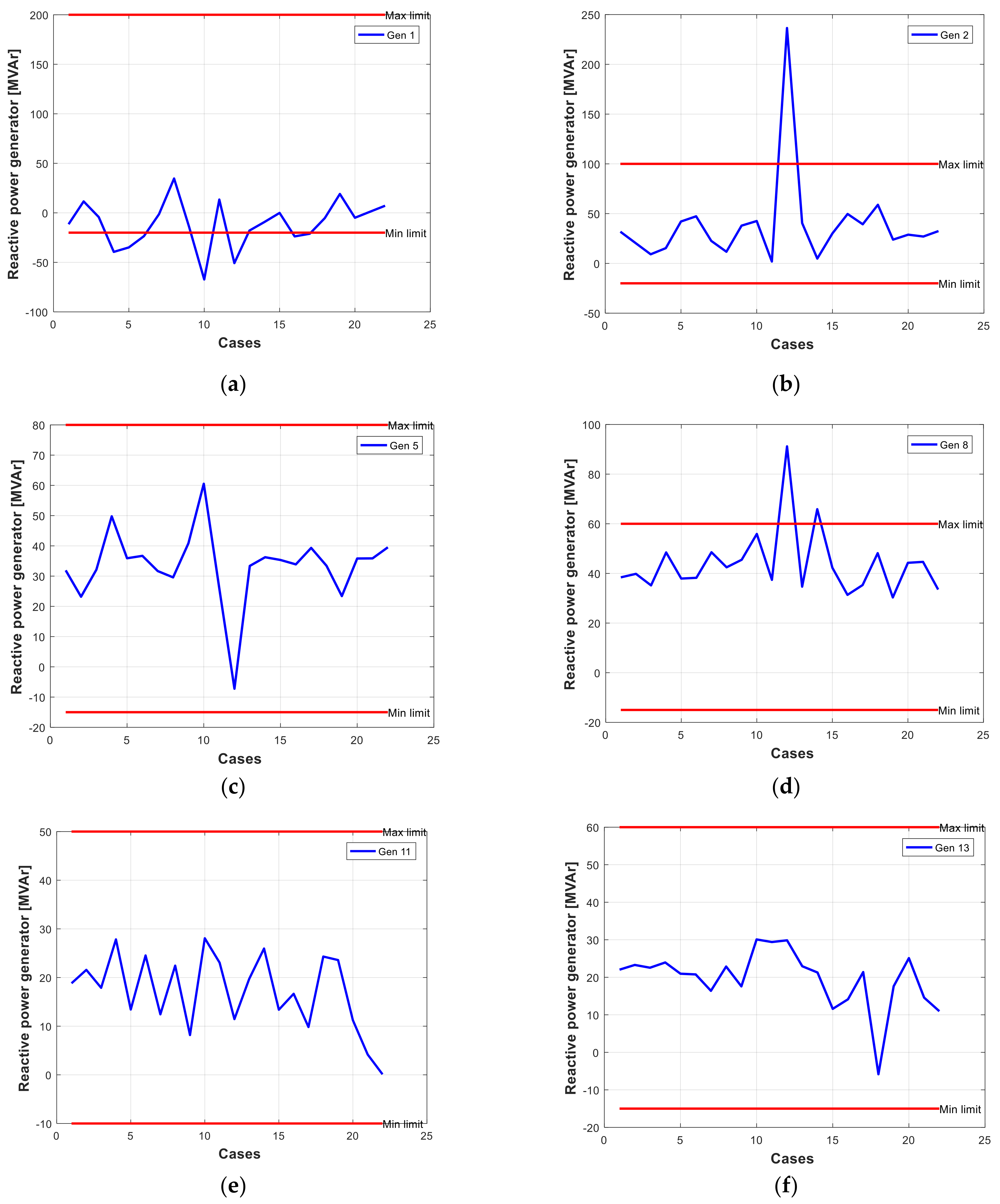 A Slime Mould Algorithm Programming for Solving Single and Multi-Objective Optimal Power Flow ...