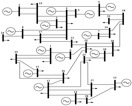 A Slime Mould Algorithm Programming for Solving Single and Multi-Objective Optimal Power Flow ...