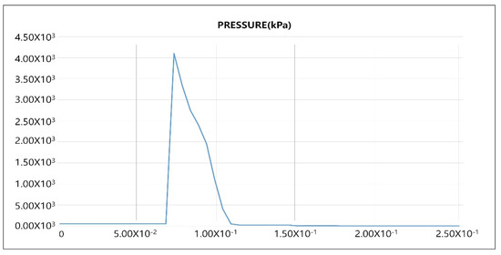 A Study on the Effect of Hydrogen Gas Explosion in a Cylinder Cabinet ...