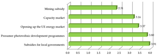 Grants and Funding for the Processes of Decarbonization in the Scope of ...