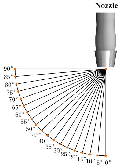 Numerical Study on Infrared Radiation Characteristics of Stealth ...