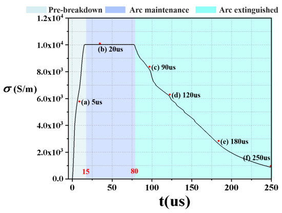 Research on Energy Conversion in the Arc-Extinguishing Process of a ...