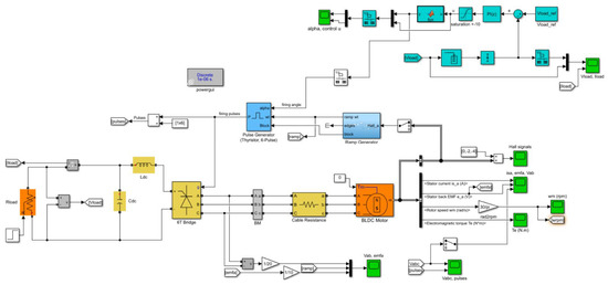 Energies | Free Full-Text | Simulation Studies of Energy Recovery in a ...