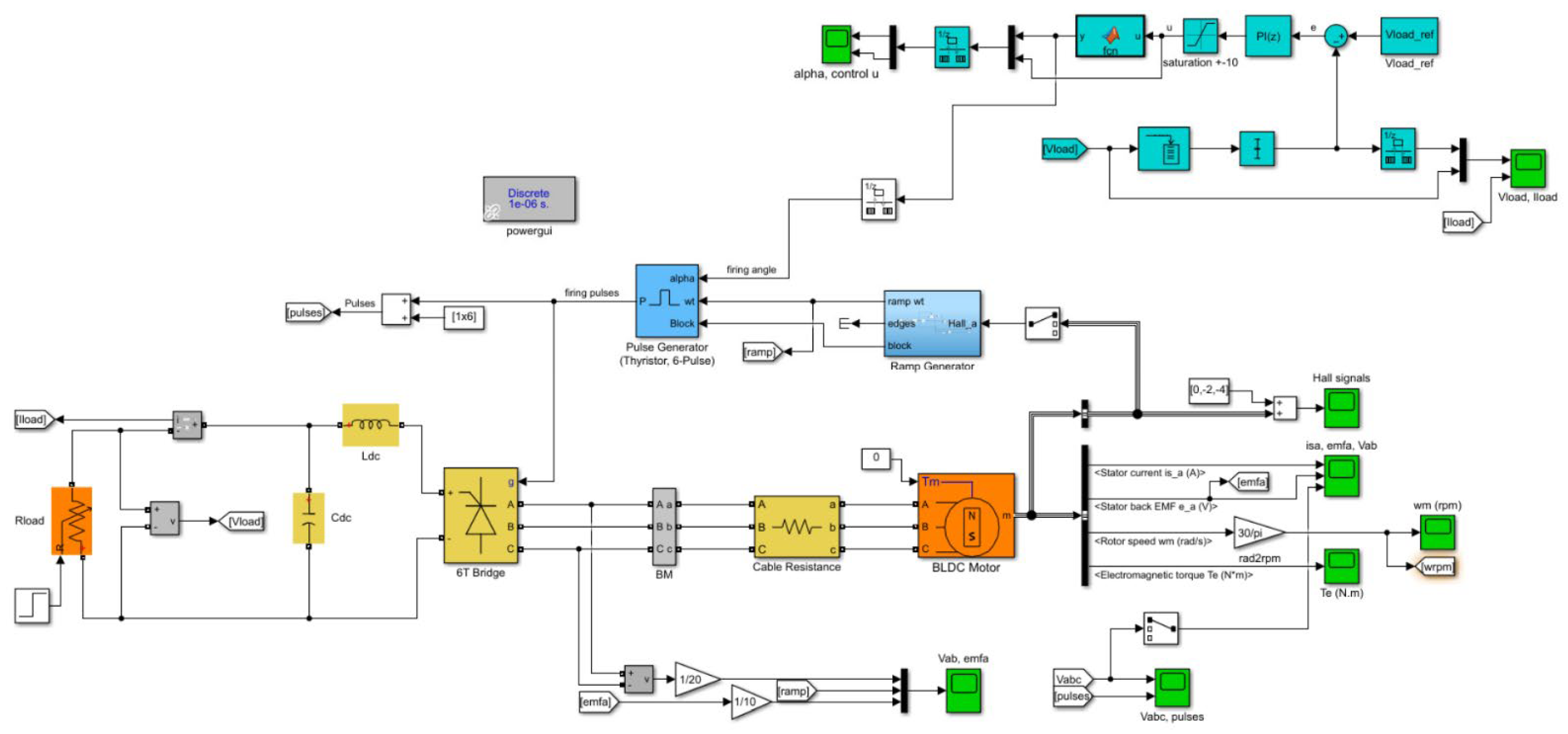 Energies | Free Full-Text | Simulation Studies of Energy Recovery in a ...