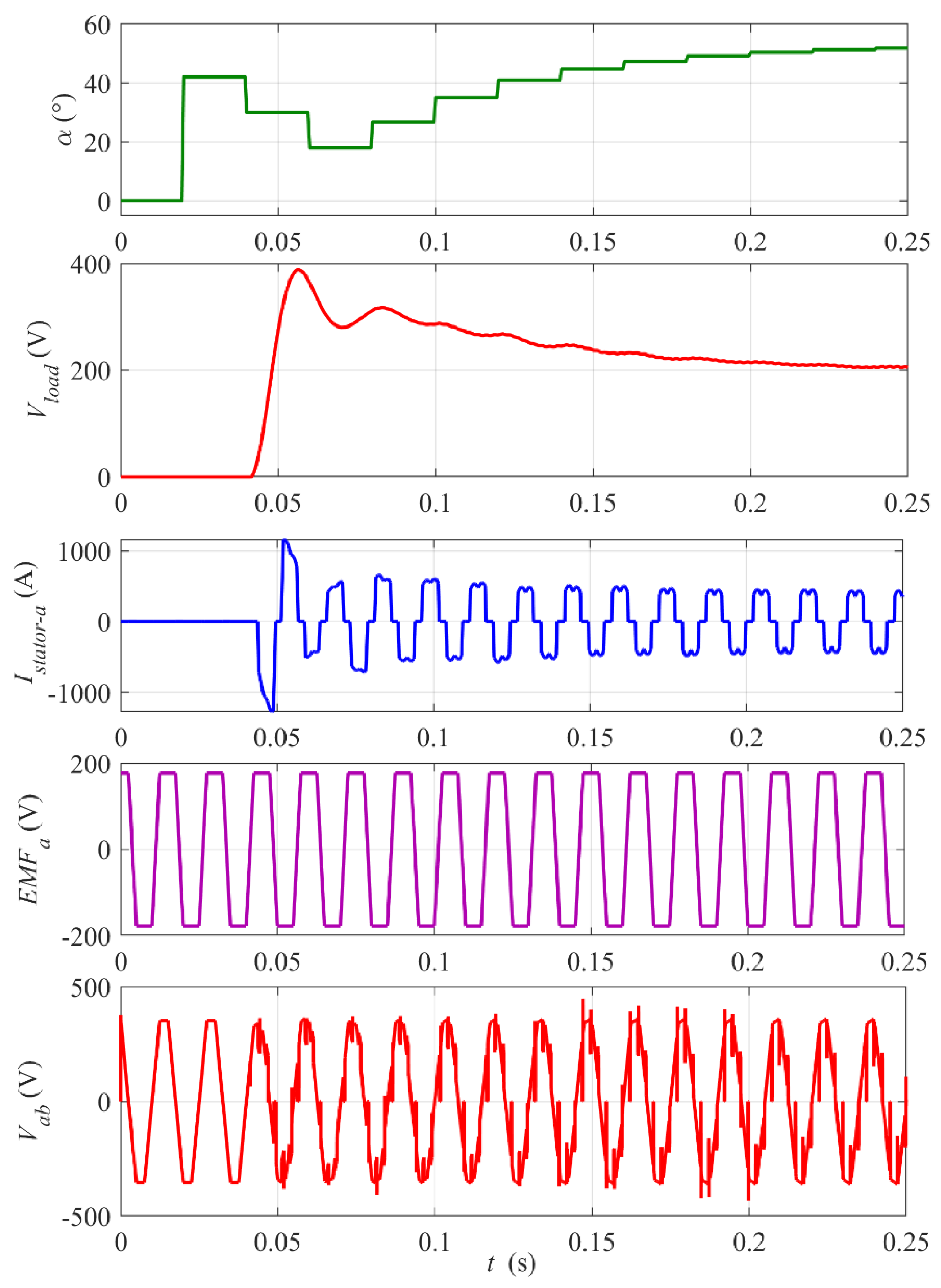 Energies | Free Full-Text | Simulation Studies of Energy Recovery in a ...