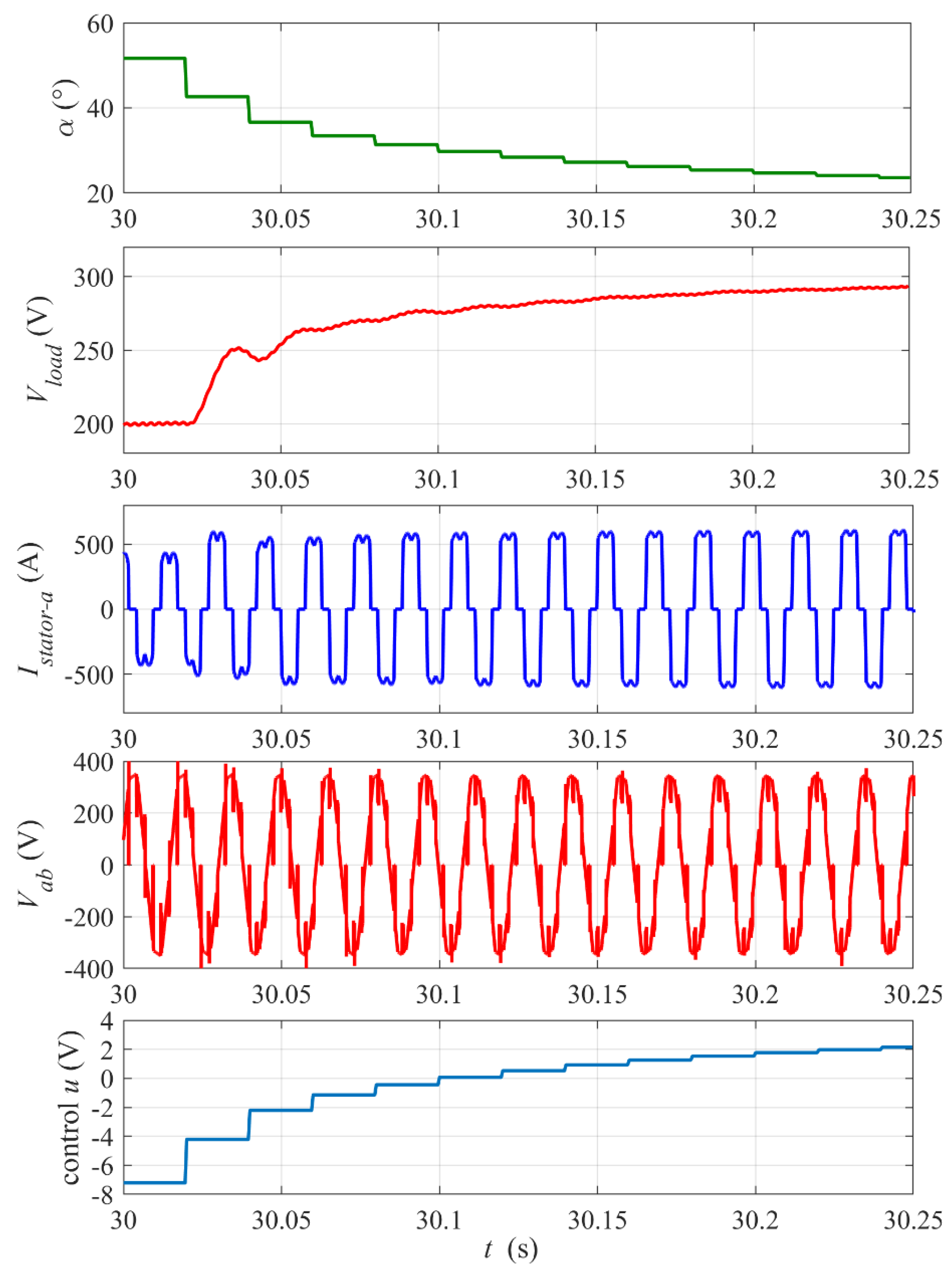 Energies | Free Full-Text | Simulation Studies of Energy Recovery in a ...