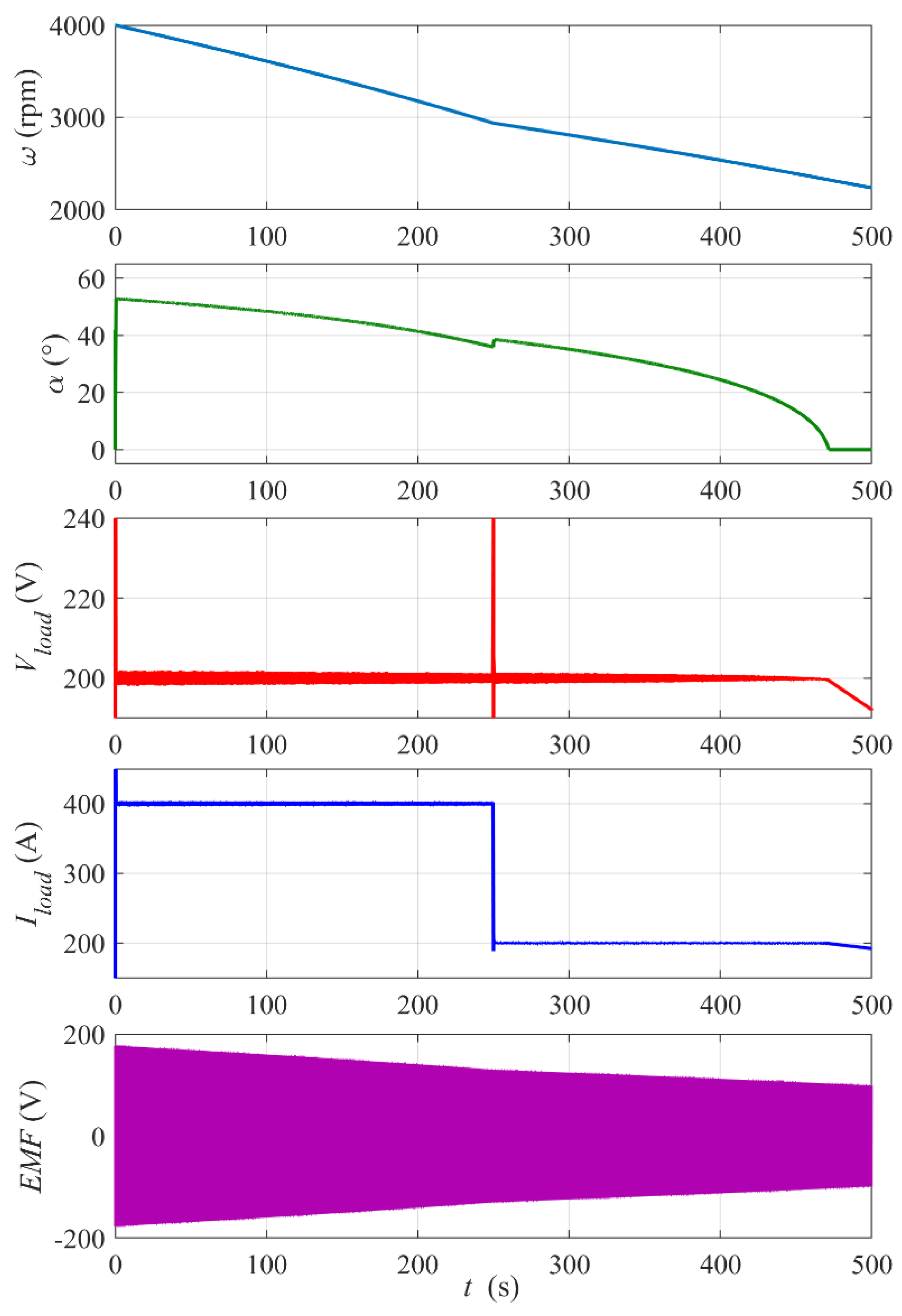 Energies | Free Full-Text | Simulation Studies of Energy Recovery in a ...
