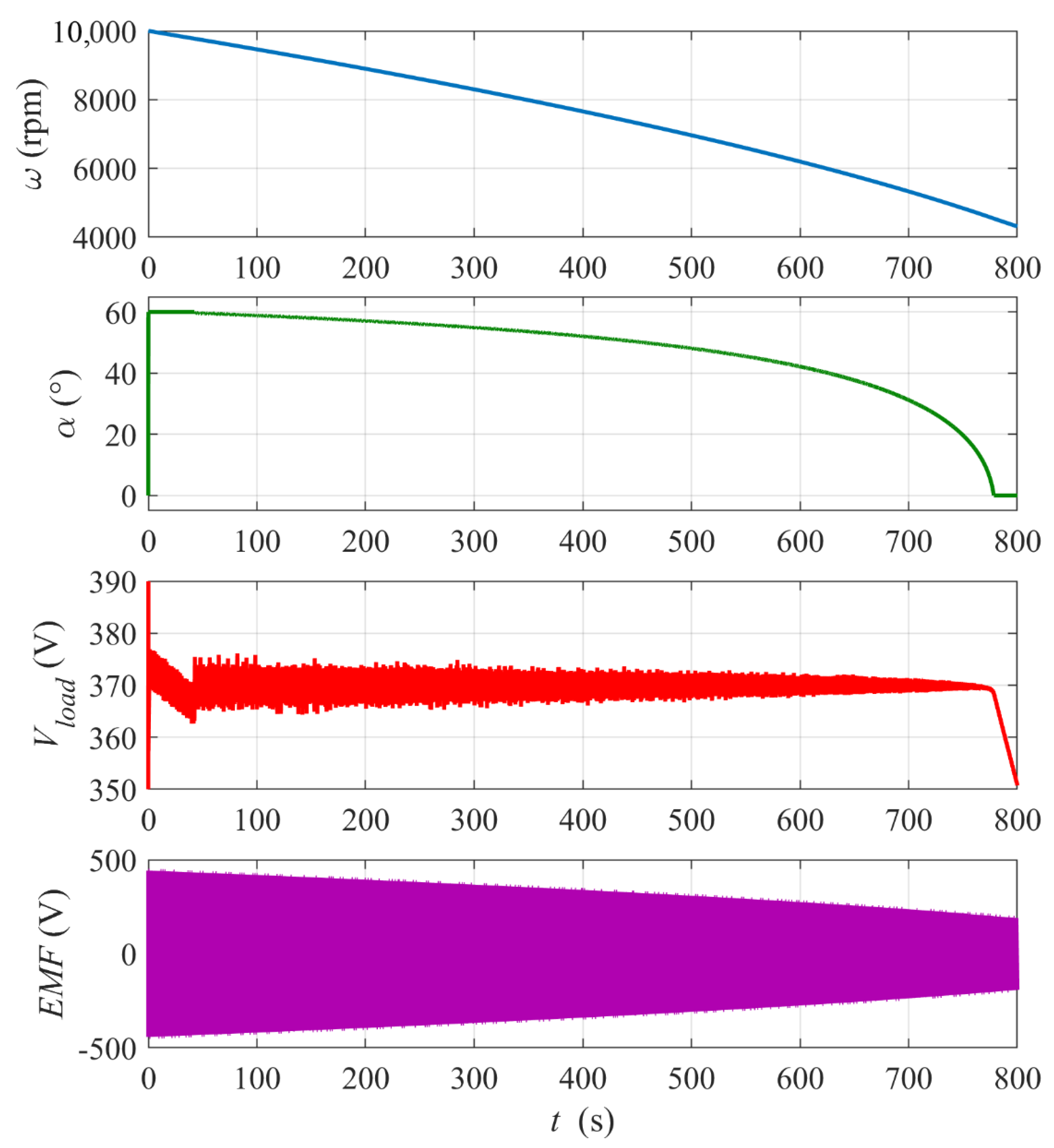 Energies | Free Full-Text | Simulation Studies of Energy Recovery in a ...