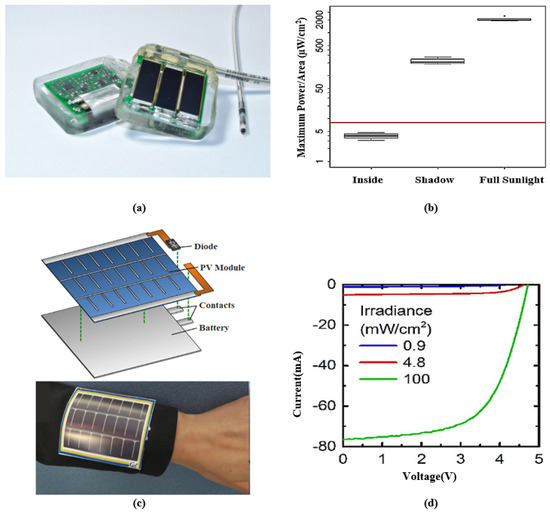 Energy Harvesting in Implantable and Wearable Medical Devices for ...