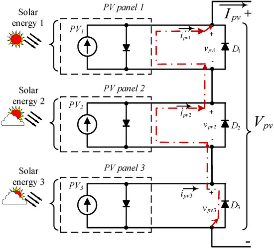 A Novel Horse Racing Algorithm Based MPPT Control for Standalone PV Power Systems