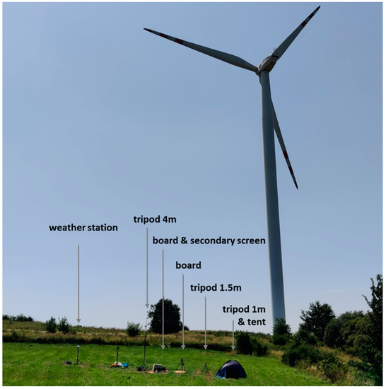 Energies | Free Full-Text | Experimental Verification of Windshields in ...