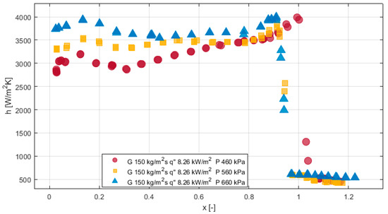 Flow Boiling Heat Transfer of R134a in a Horizontal Smooth Tube ...