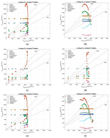 Flow Boiling Heat Transfer of R134a in a Horizontal Smooth Tube ...