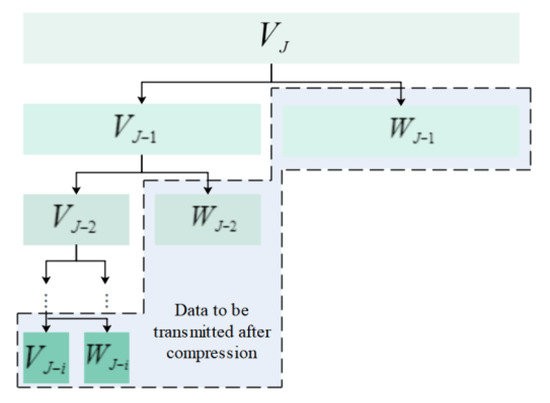 Self-Derived Wavelet Compression and Self Matching Reconstruction Algorithm for Environmental ...