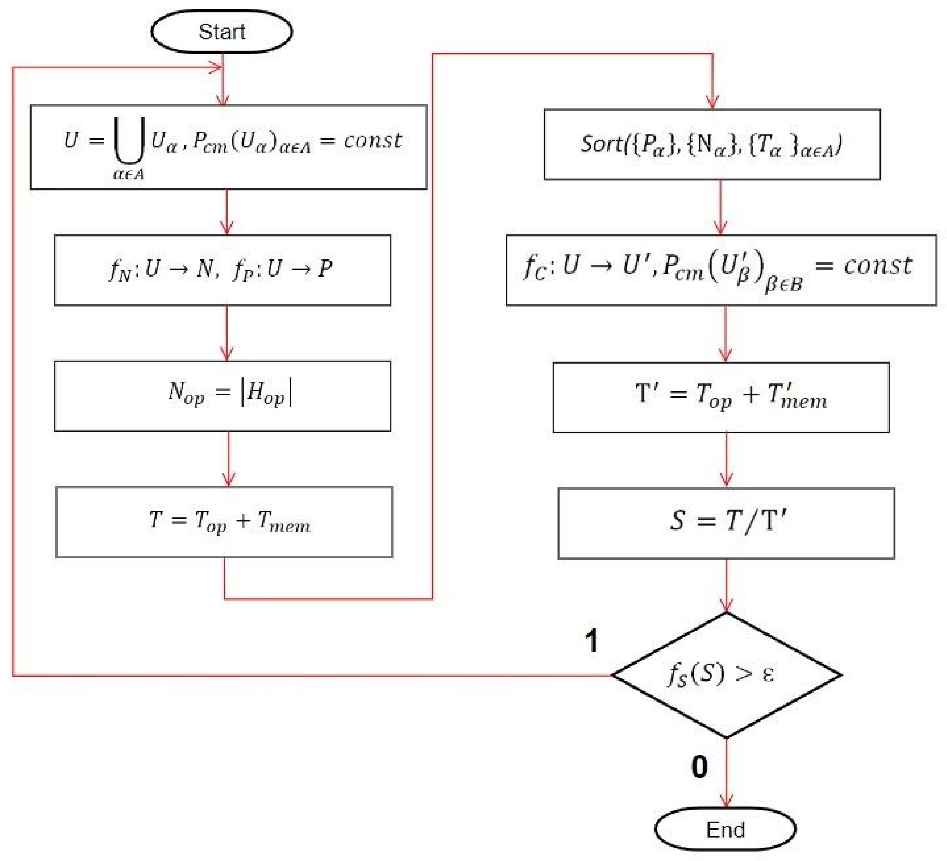 The Software Cache Optimization-Based Method for Decreasing Energy Consumption of Computational ...