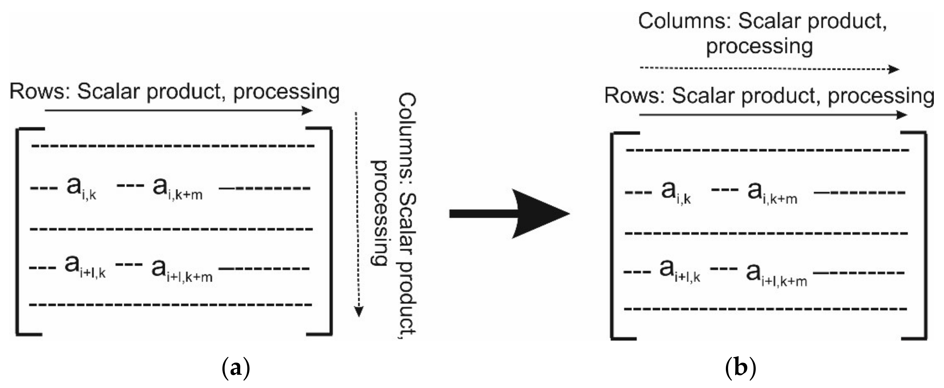 The Software Cache Optimization-Based Method for Decreasing Energy Consumption of Computational ...