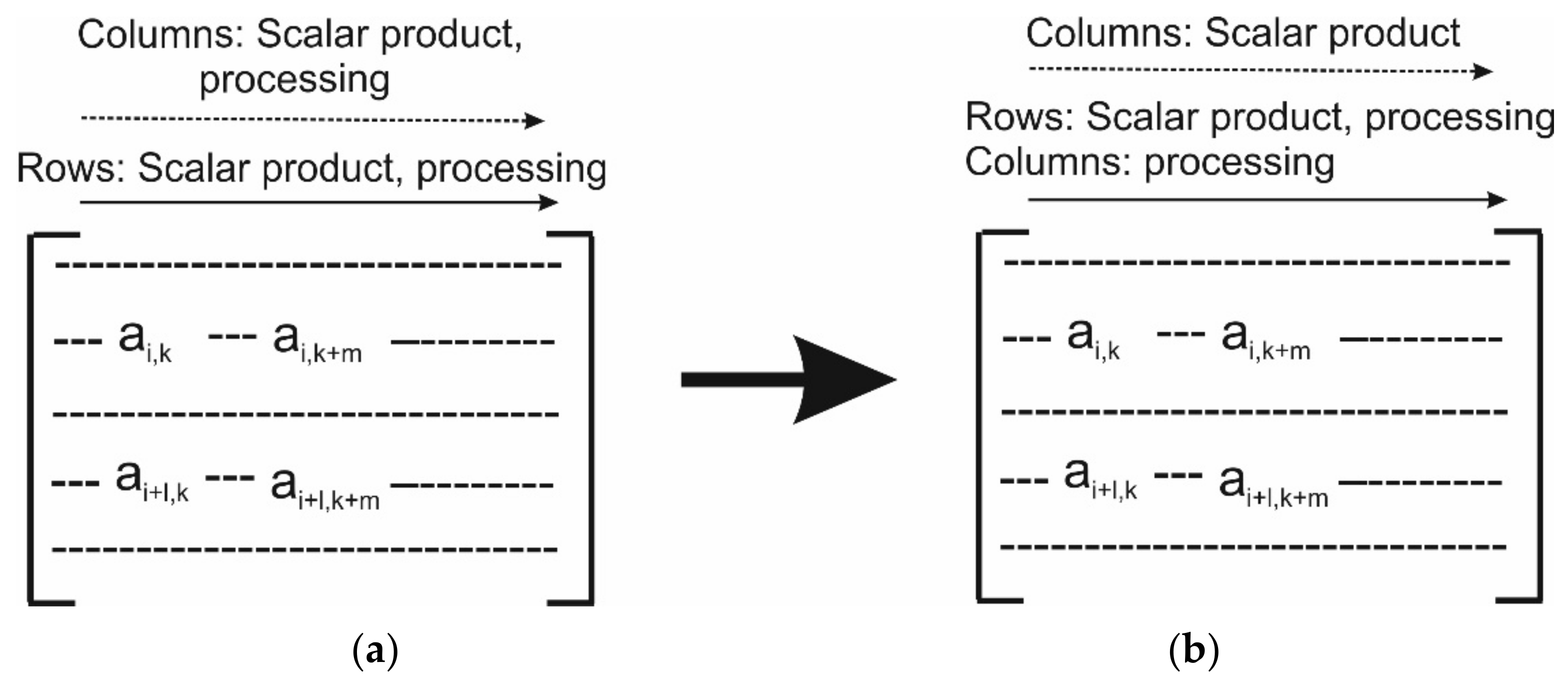 The Software Cache Optimization-Based Method for Decreasing Energy Consumption of Computational ...