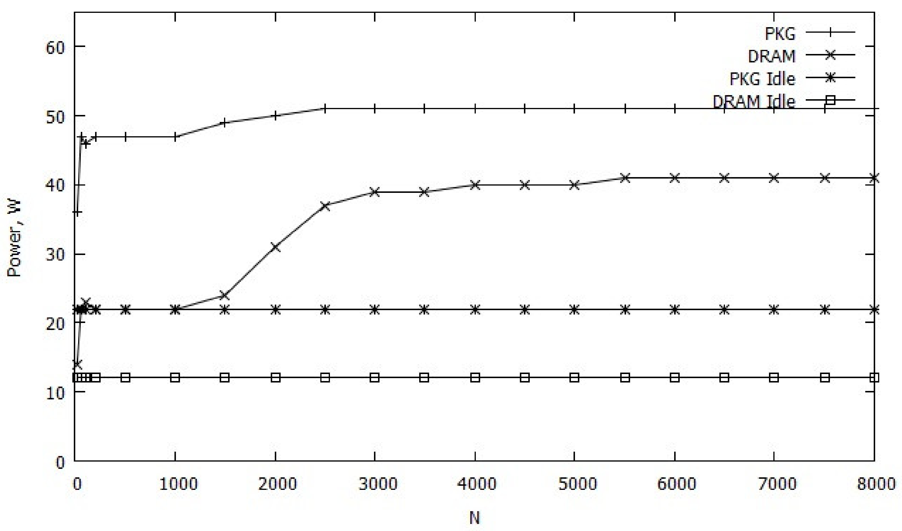 The Software Cache Optimization-Based Method for Decreasing Energy ...