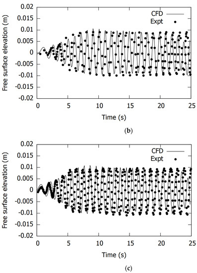 Numerical Analysis of a Horizontal Pressure Differential Wave Energy ...