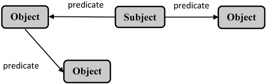 Energies | Free Full-Text | Knowledge Graphs’ Ontologies and ...