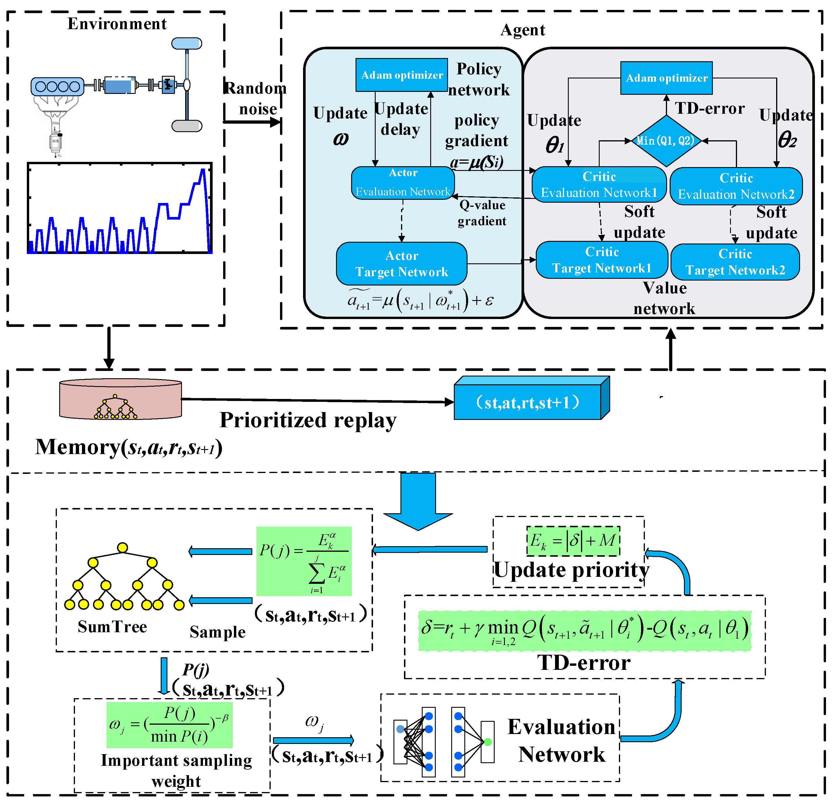 Comprehensive Control Strategy of Fuel Consumption and Emissions ...