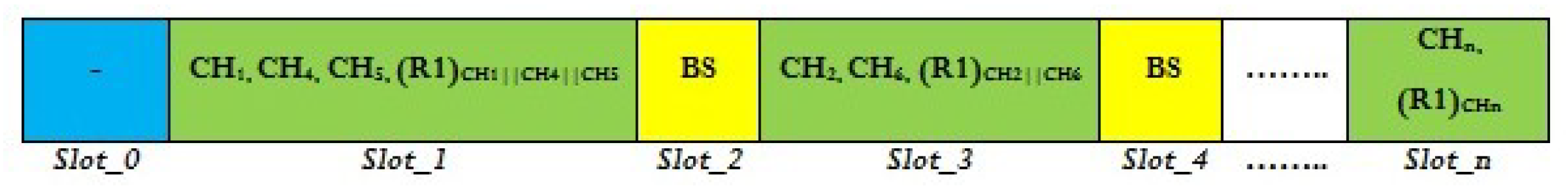 Energies Free Full Text Incorporation Of Energy Efficient
