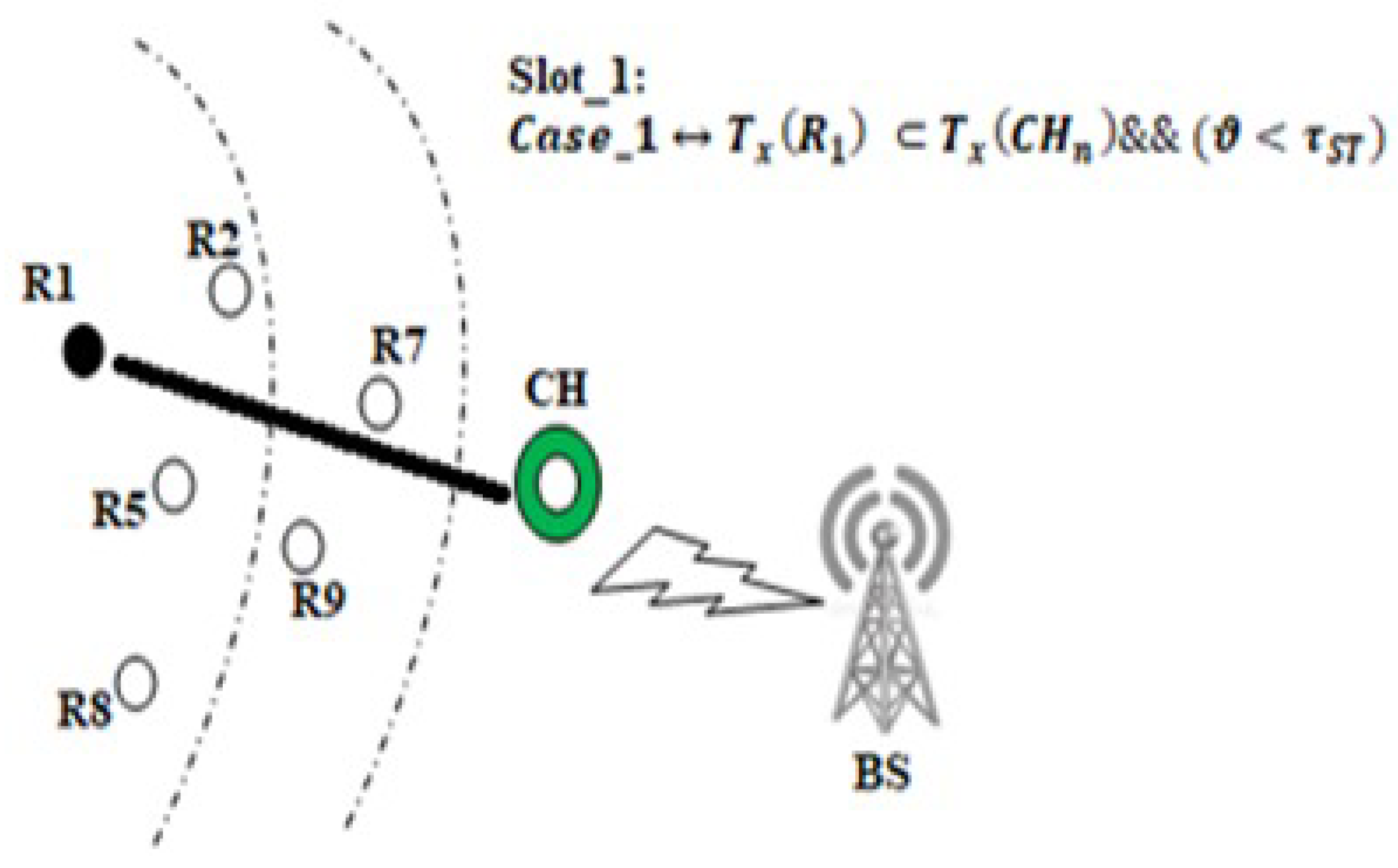 Energies | Free Full-Text | Incorporation of Energy Efficient Computational Strategies for ...