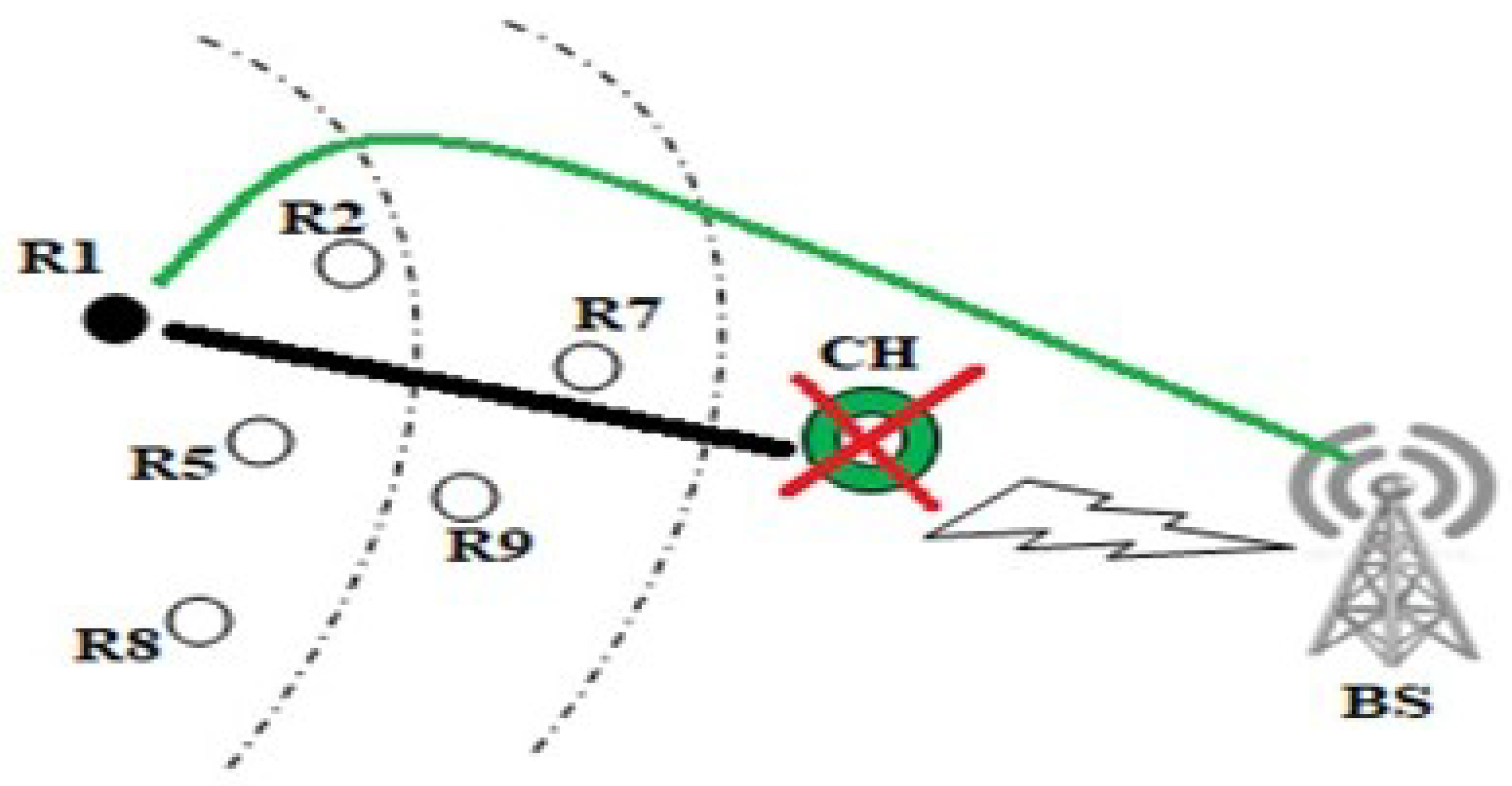Incorporation of Energy Efficient Computational Strategies for ...