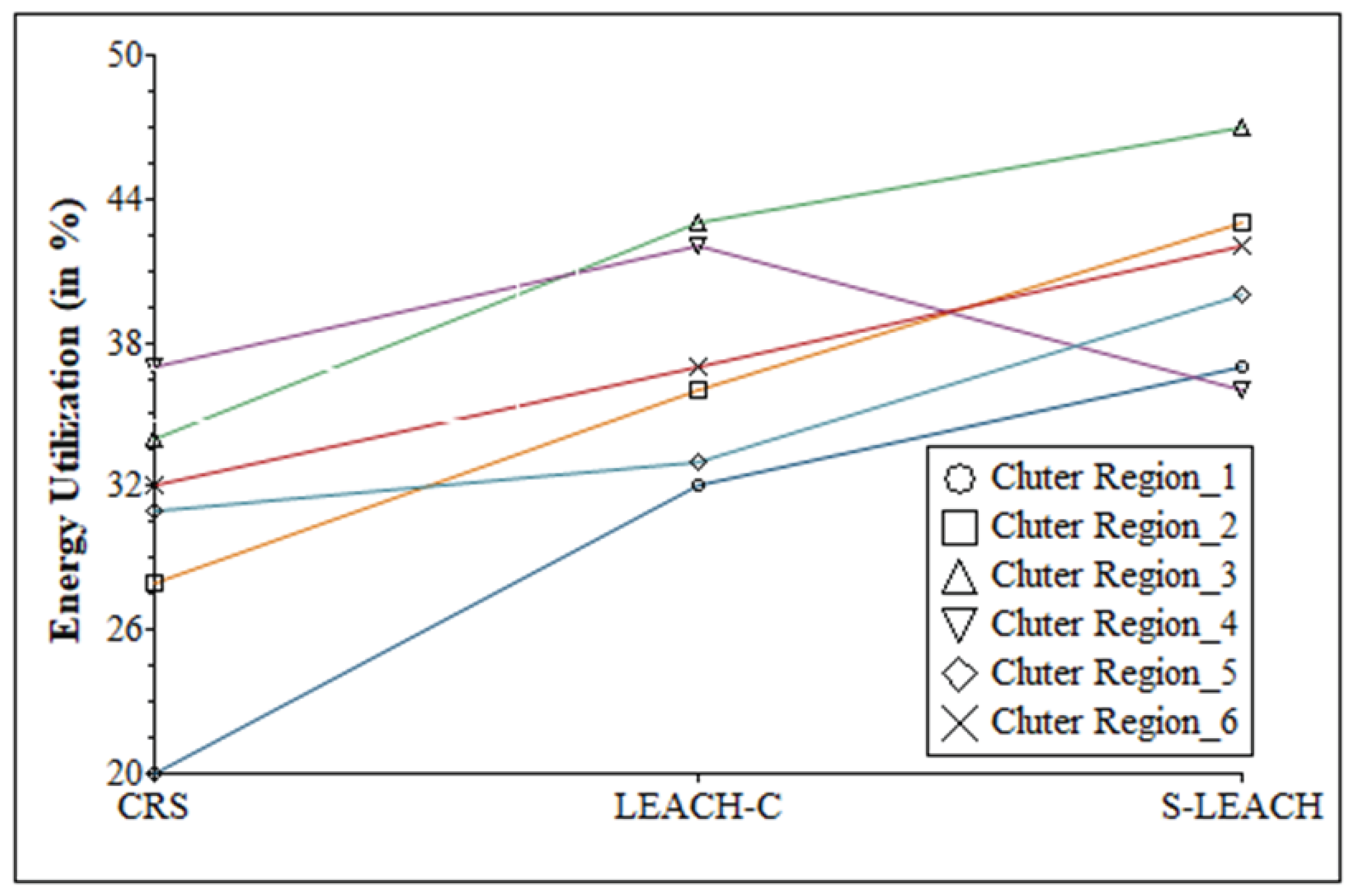 Energies | Free Full-Text | Incorporation of Energy Efficient ...