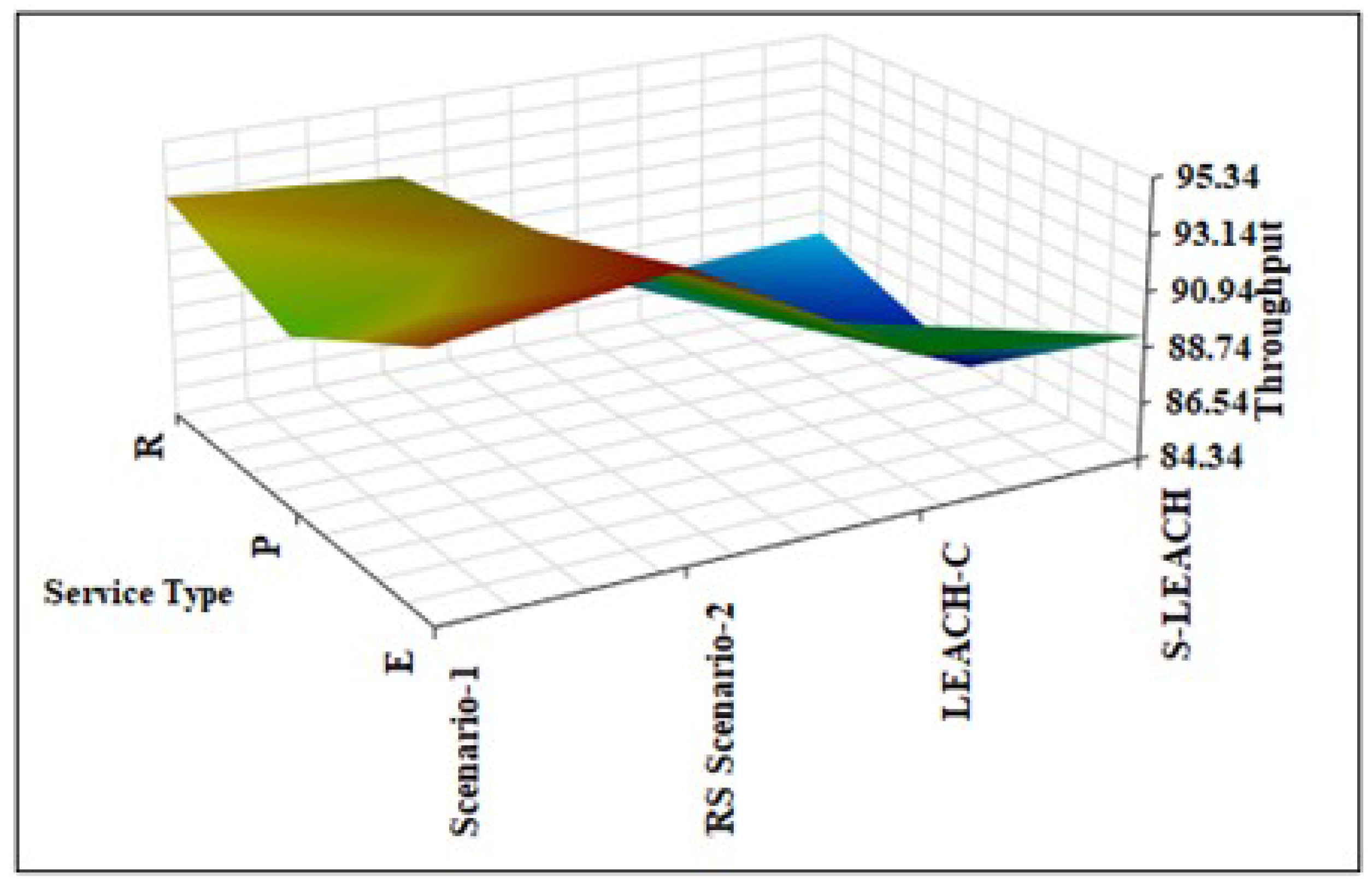 Energies Free Full Text Incorporation Of Energy Efficient