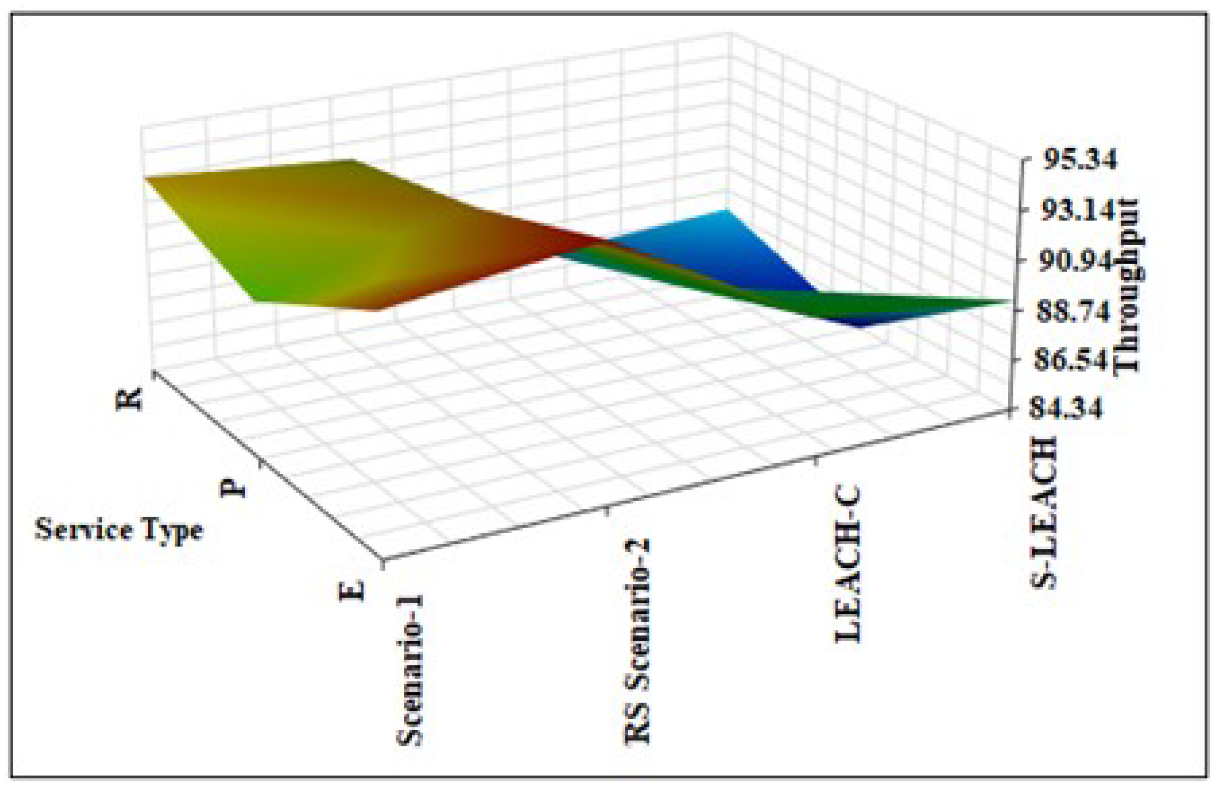 Incorporation of Energy Efficient Computational Strategies for Clustering and Routing in ...