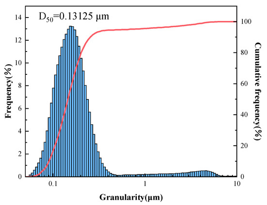 Performance Evaluation and Field Application of Nano Plugging Agent for ...