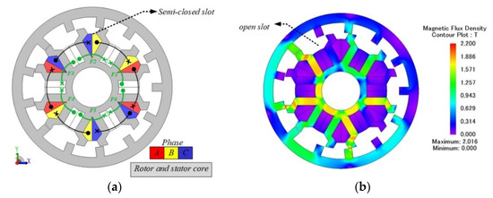 Performance Analysis and Optimization of a Novel Outer Rotor Field ...
