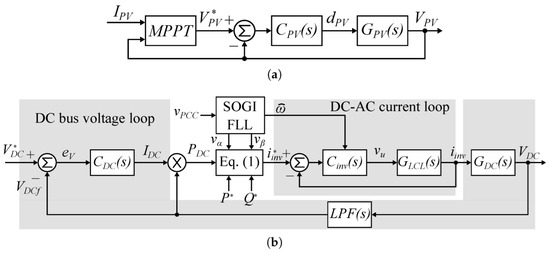 Hybrid Inverter and Control Strategy for Enabling the PV Generation Dispatch Using Extra-Low ...