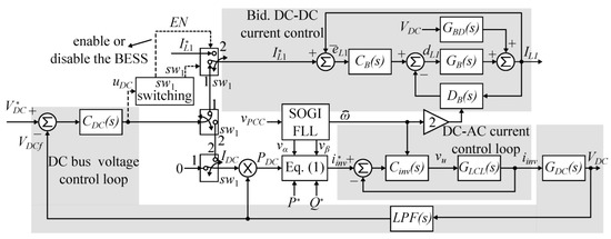 Hybrid Inverter and Control Strategy for Enabling the PV Generation Dispatch Using Extra-Low ...