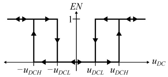 Hybrid Inverter and Control Strategy for Enabling the PV Generation Dispatch Using Extra-Low ...