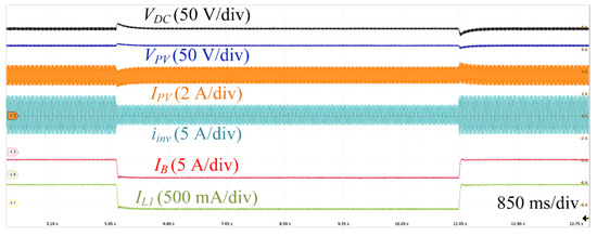 Hybrid Inverter and Control Strategy for Enabling the PV Generation Dispatch Using Extra-Low ...