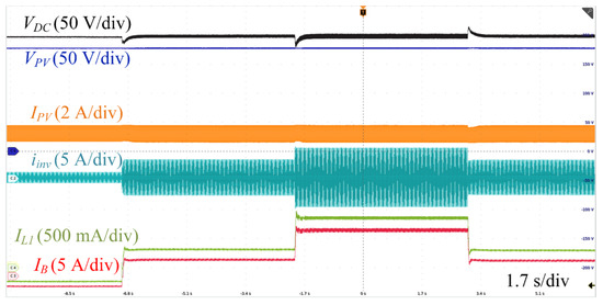 Hybrid Inverter and Control Strategy for Enabling the PV Generation Dispatch Using Extra-Low ...