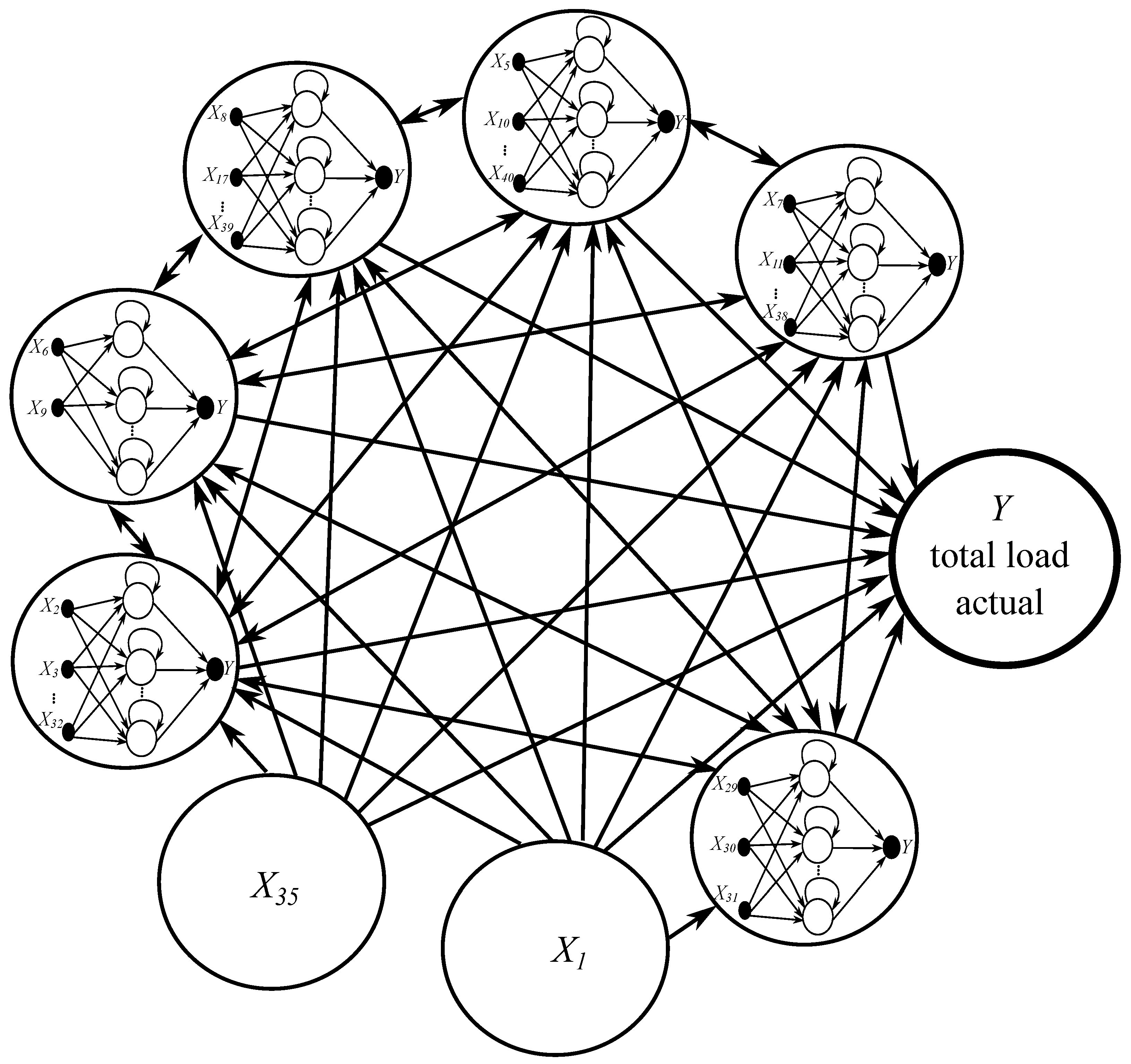 Energy Use Forecasting with the Use of a Nested Structure Based on Fuzzy Cognitive Maps and ...