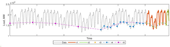 A Comprehensive Study of Random Forest for Short-Term Load Forecasting