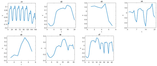 Energies | Free Full-Text | A Comprehensive Study of Random Forest for ...