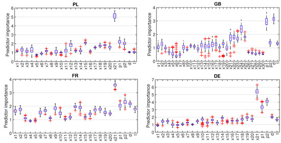 A Comprehensive Study of Random Forest for Short-Term Load Forecasting