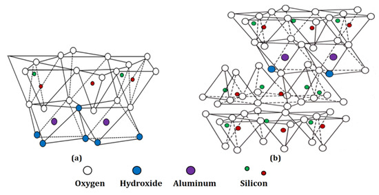 Composite Hydration Process of Clay Minerals Simulating Mineral Clay ...