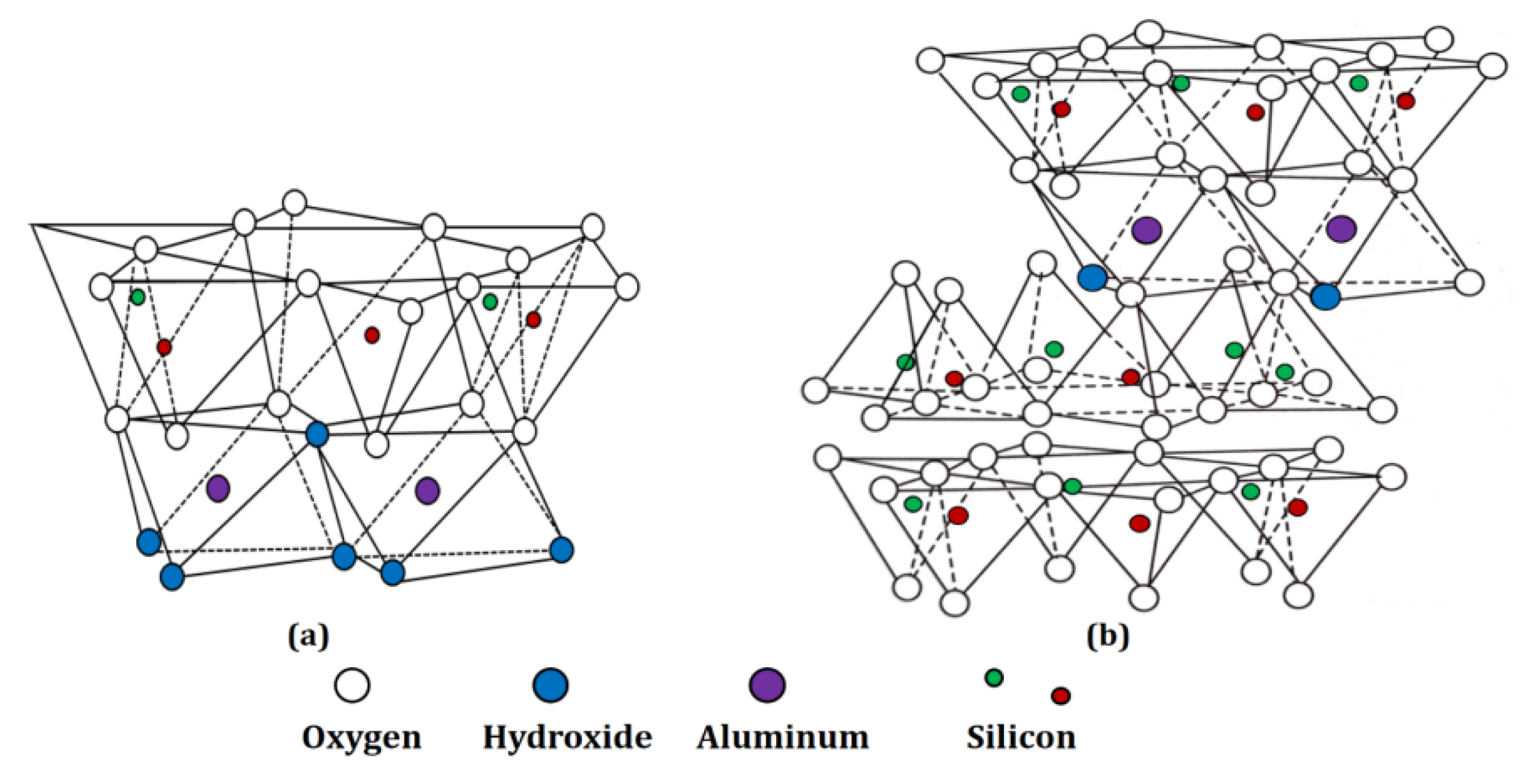 Composite Hydration Process of Clay Minerals Simulating Mineral Clay ...